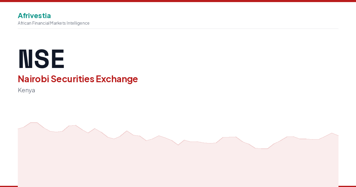 Absa Bank Kenya Plc (ABSA) Share Price Today | NSE Kenya | Afrivestia
